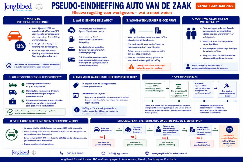 Pseudo-eindheffing vanaf 1 januari 2027 - Jongbloed Fiscaal Juristen